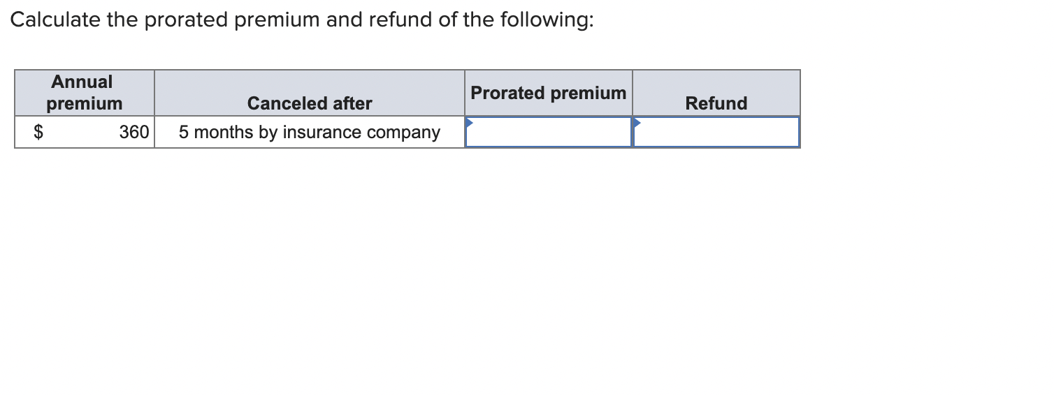 Solved Calculate the prorated premium and refund of the | Chegg.com