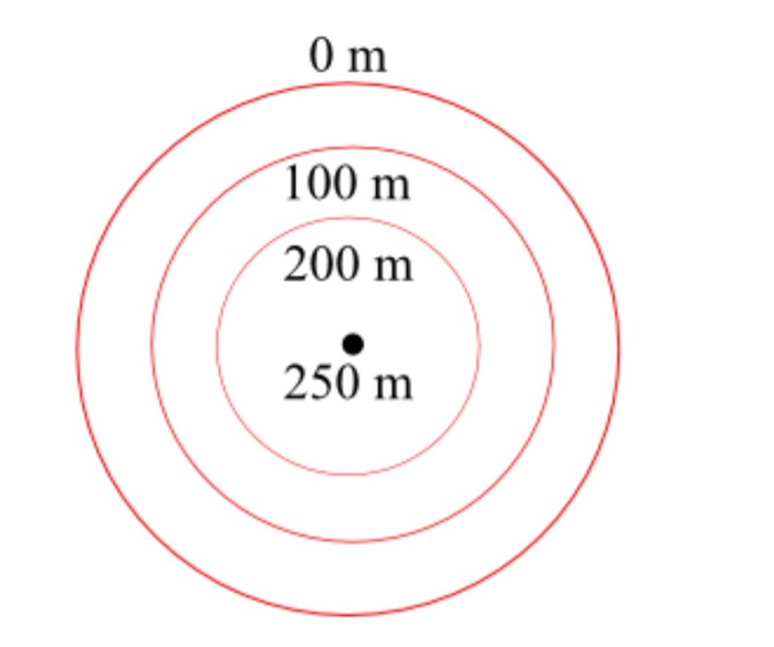 Solved Draw a topographic map for a perfectly semi-spherical | Chegg.com