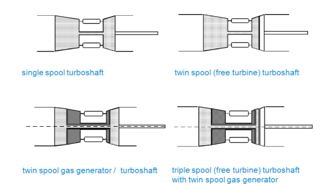 Solved twin spool turbofan (separate cold exhaust nozzle) | Chegg.com