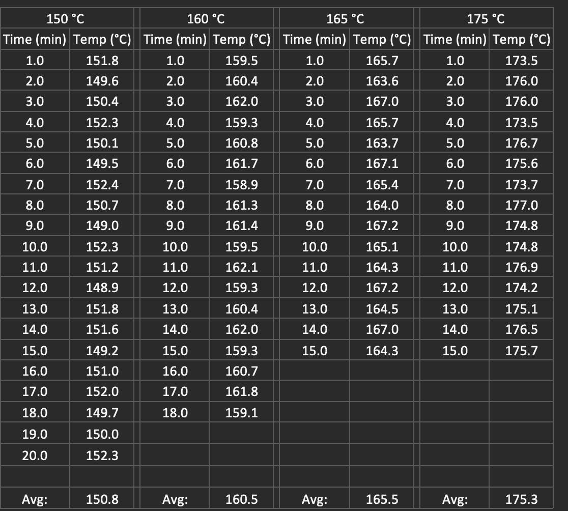 Solved Lab: Decomposition of t-Butyl Peroxide Methods: To | Chegg.com