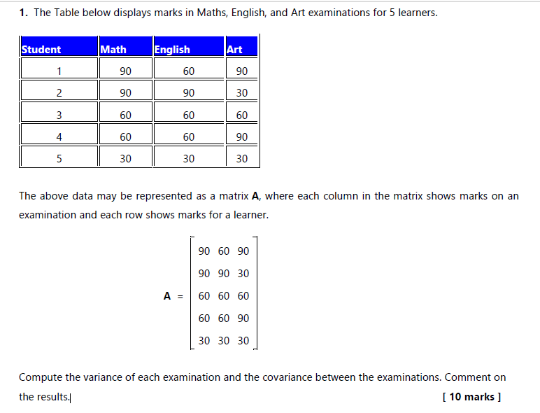 Solved 1. The Table below displays marks in Maths, English, | Chegg.com