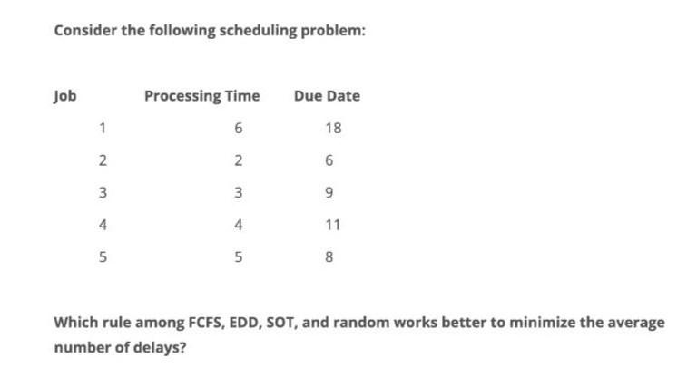 Solved Consider the following scheduling problem: Job | Chegg.com