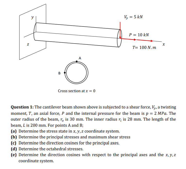 Question 1: The cantilever beam shown above is | Chegg.com