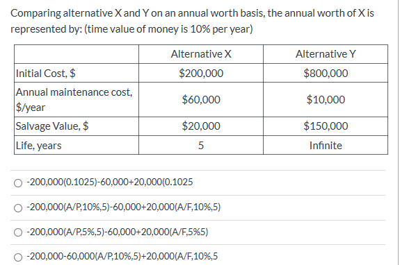 Solved Comparing alternative X and Y on an annual worth | Chegg.com