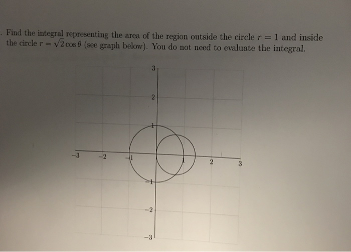 Solved side Find the integral representing the area of the | Chegg.com