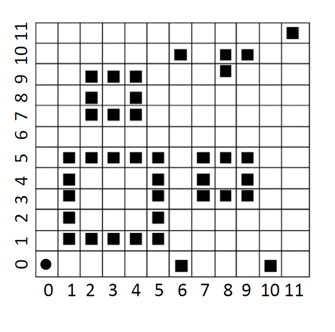 Solved if we apply the Hough Transform on the image | Chegg.com