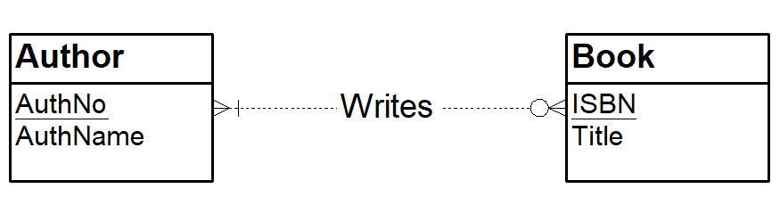 Solved Consider the following diagram: How many tables | Chegg.com