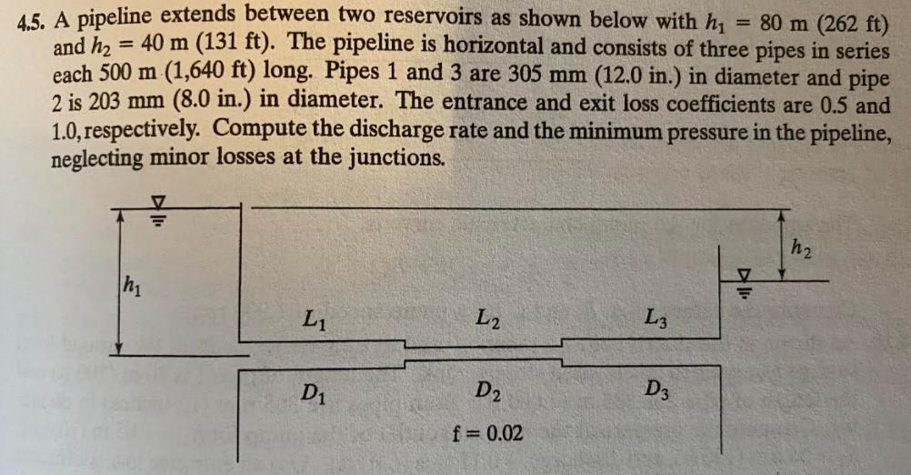 Solved 4.5. A pipeline extends between two reservoirs as | Chegg.com