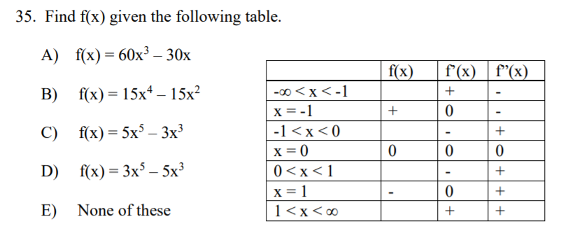 Solved 35. Find f(x) given the following table. A) f(x) = | Chegg.com