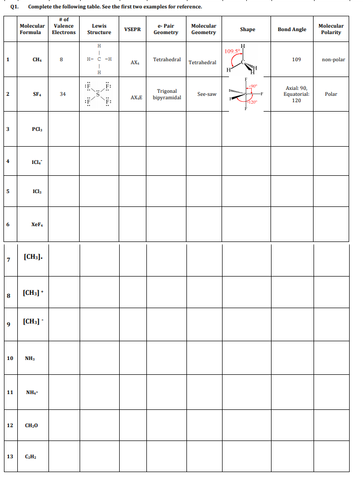 Solved Q1 Complete the following table. See the first two | Chegg.com