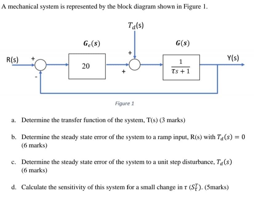 Solved A mechanical system is represented by the block | Chegg.com