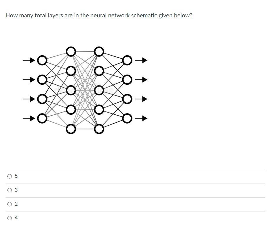 Solved How many total layers are in the neural network | Chegg.com