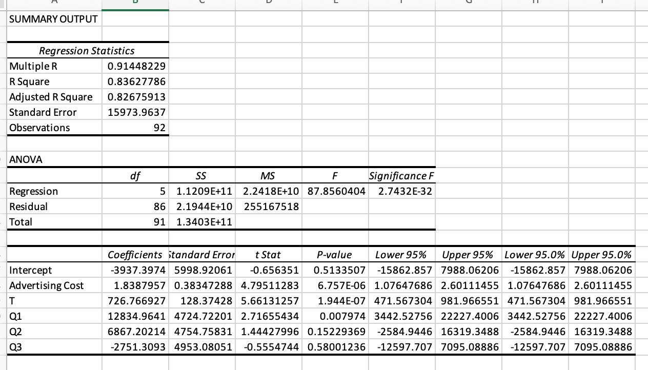 Solved 3. The worksheet Advertising Regression contains the | Chegg.com