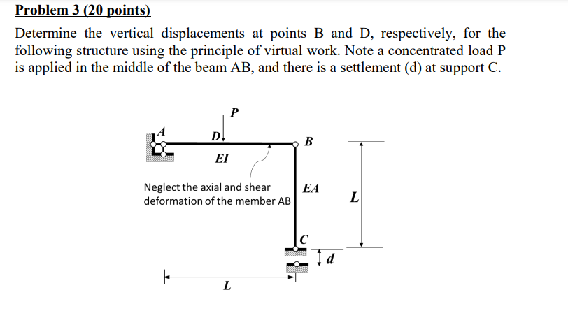 Solved Problem 3 (20 points) Determine the vertical | Chegg.com