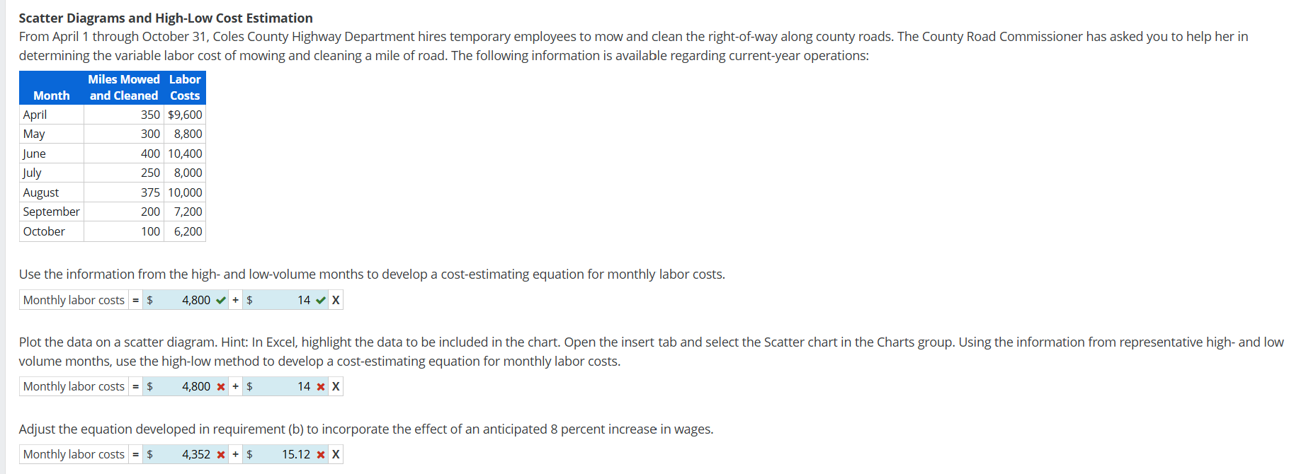 Solved Scatter Diagrams and High-Low Cost Estimation | Chegg.com
