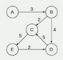 Solved Given a complete Graph (undirected) with 10 vertices. | Chegg.com