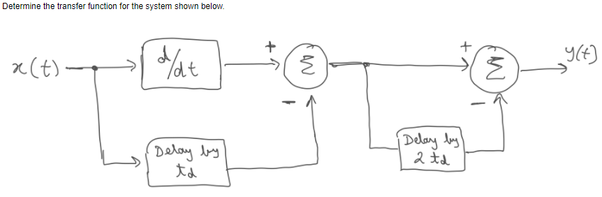 Solved Determine the transfer function for the system shown | Chegg.com