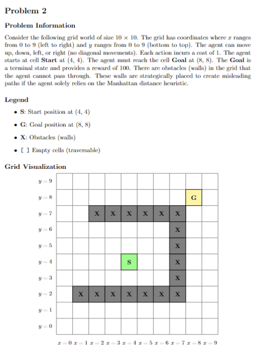 Solved Problem 2Problem InformationConsider the following | Chegg.com