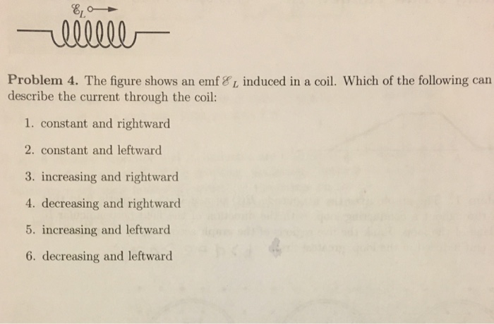 Solved The figure shows an emf E_L induced in a coil. | Chegg.com