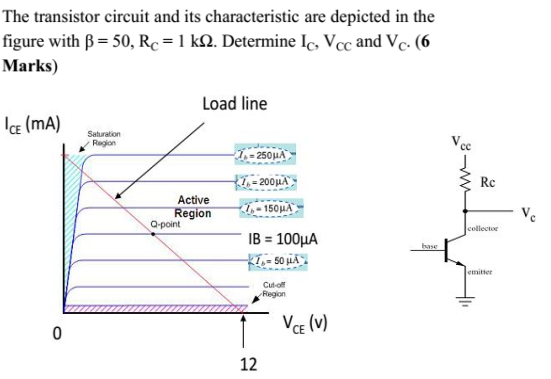Solved The transistor circuit and its characteristic are | Chegg.com