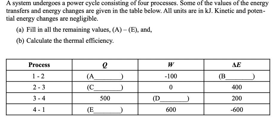 Solved A system undergoes a power cycle consisting of four | Chegg.com