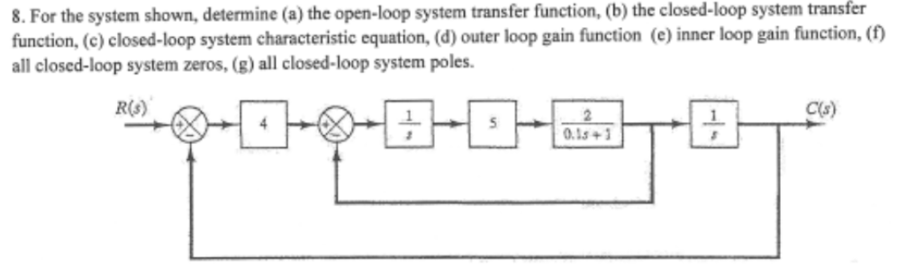 Solved 8. For the system shown, determine (a) the open-loop | Chegg.com