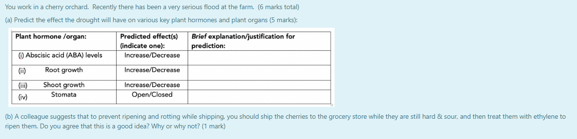 Solved You work in a cherry orchard. Recently there has been | Chegg.com