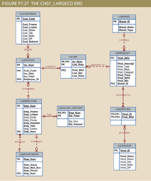 Solved 4 Write A Query To Display The Customer Code Last 