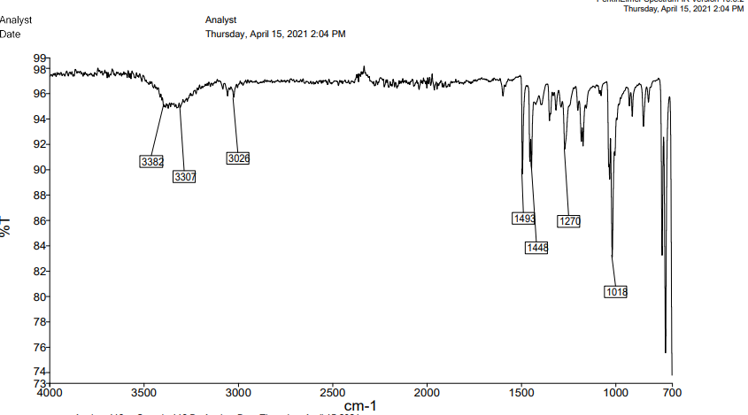 Solved interpret the attached IR in table form (select | Chegg.com
