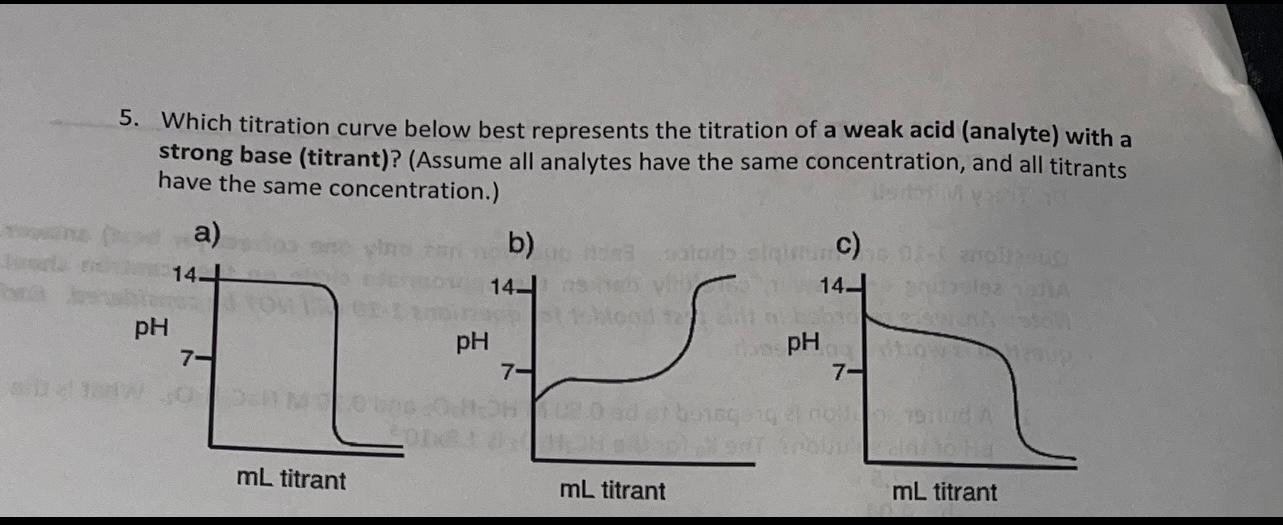Solved Which titration curve below best represents the | Chegg.com