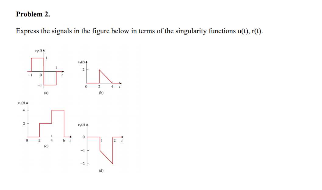 Solved Problem2. Express the signals in the figure below in | Chegg.com