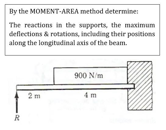 Solved By the MOMENT-AREA method determine: The reactions in | Chegg.com