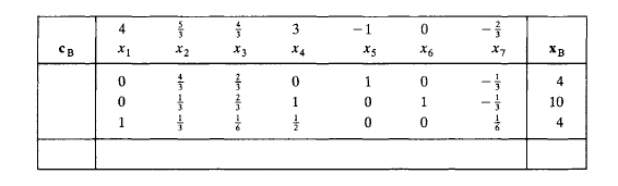Solved fill in all the missing entries in the given simplex | Chegg.com