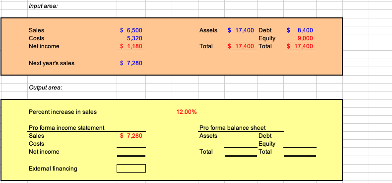 Solved Input area: | Chegg.com