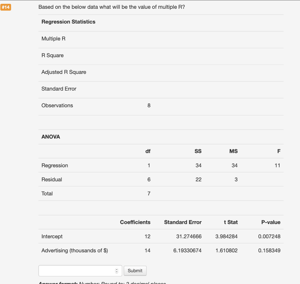 Solved Based on the below data what will be the value of | Chegg.com