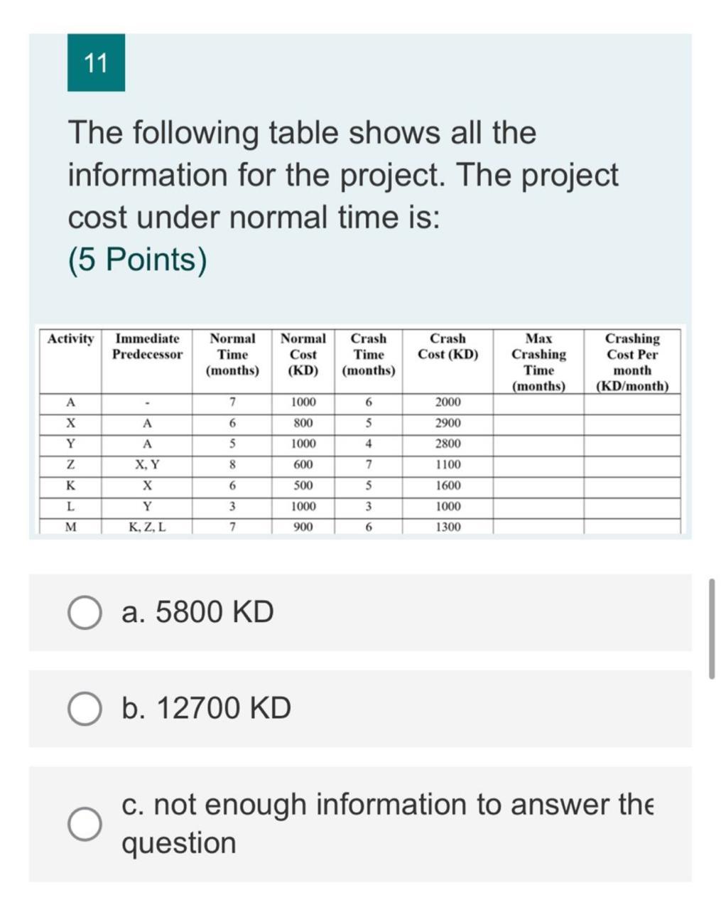 Solved 10 Answer questions 10 to 15 using the following | Chegg.com