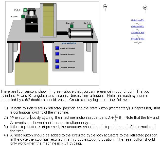 Solved OV CYLLIN CYL OUT Cylinder A EXI CYL A OUT CHLAN | Chegg.com