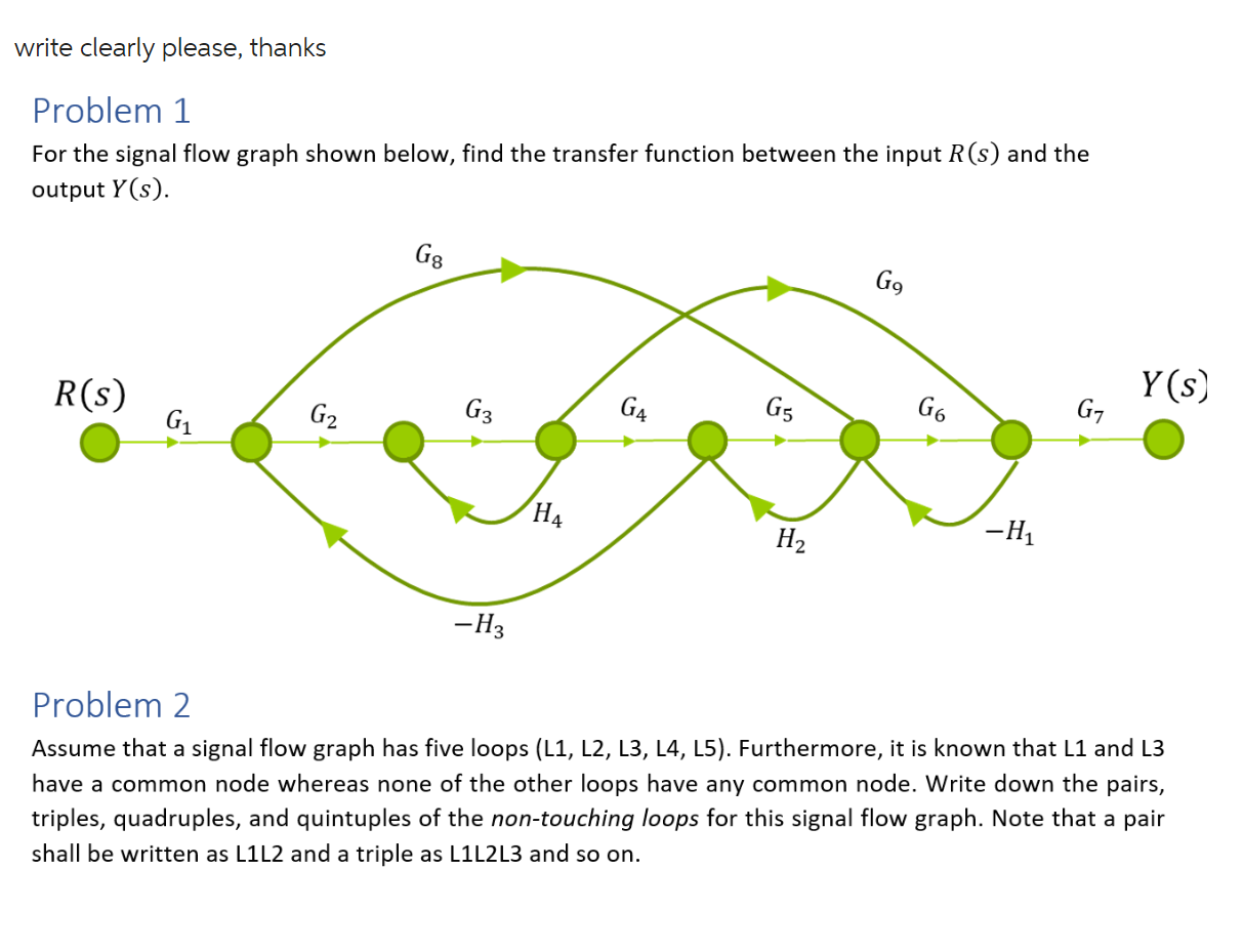 Solved Problem 1 For the signal flow graph shown below, find | Chegg.com