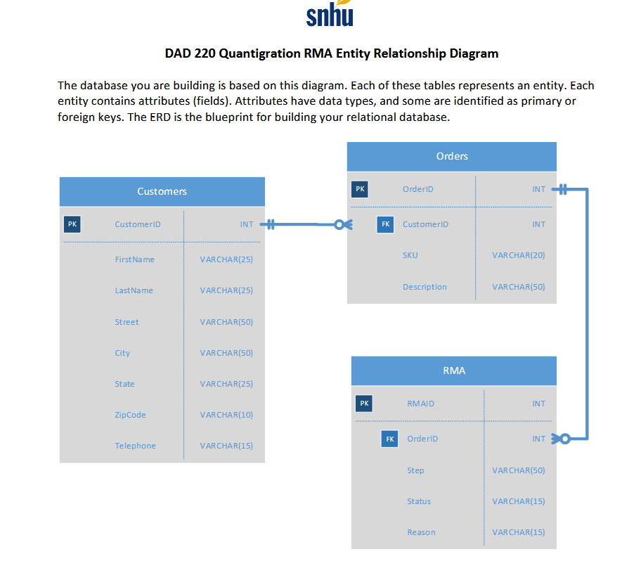 Solved DirectionsYour team has been given several data sets | Chegg.com