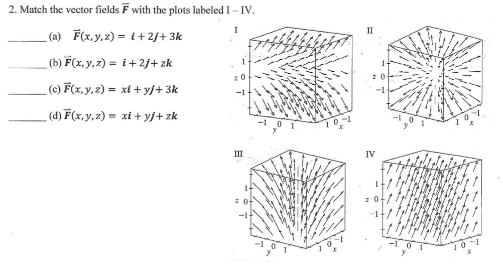 Solved 2. Match the vector fields F with the plots labeled I | Chegg.com