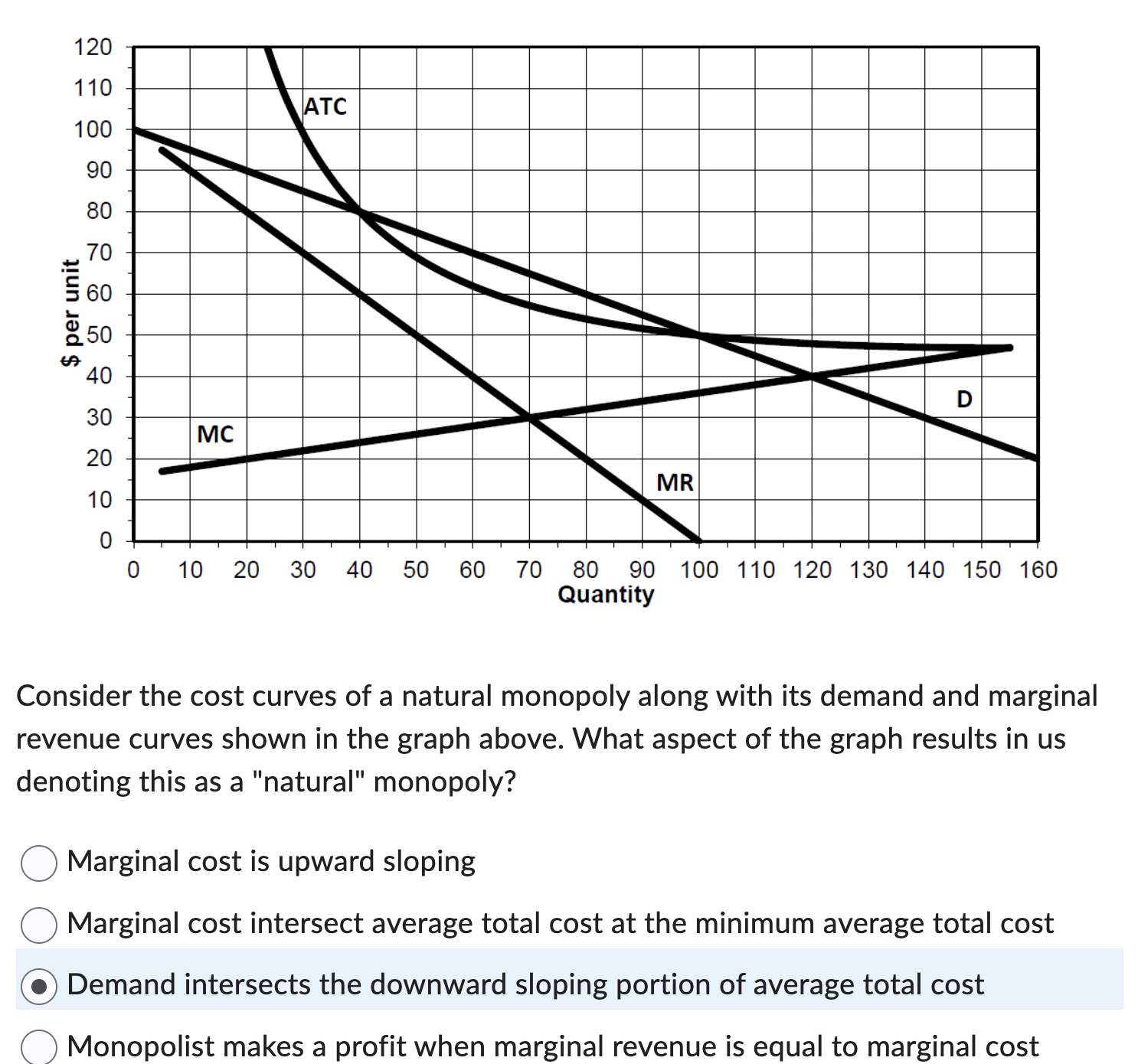 Solved Consider the cost curves of a natural monopoly along | Chegg.com