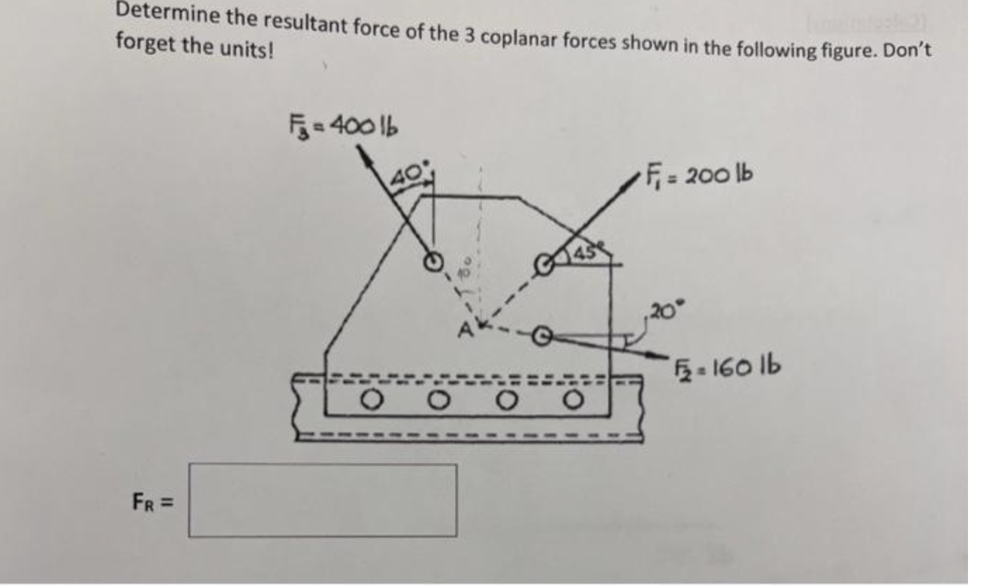 Solved Determine the resultant force of the 3 coplanar | Chegg.com
