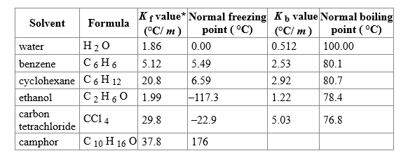 Solved Calculate the boiling point of a 10.00 𝑚 aqueous | Chegg.com