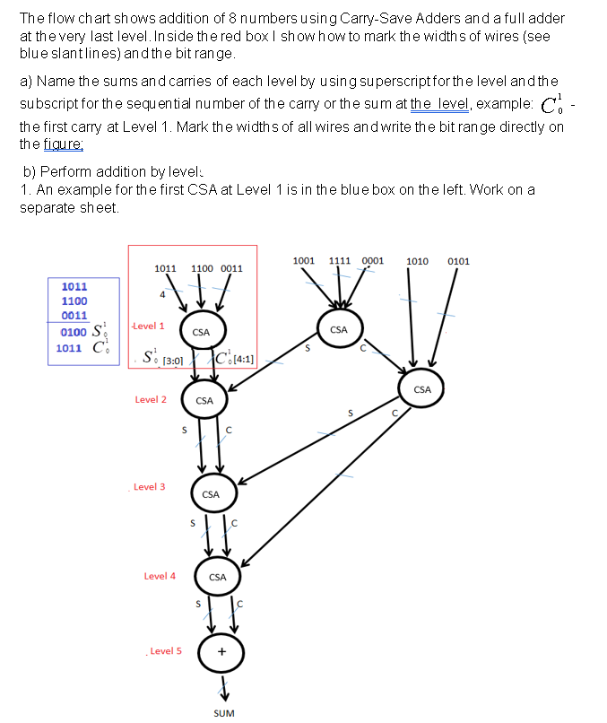 Solved The flow chart shows addition of 8 numbers using | Chegg.com