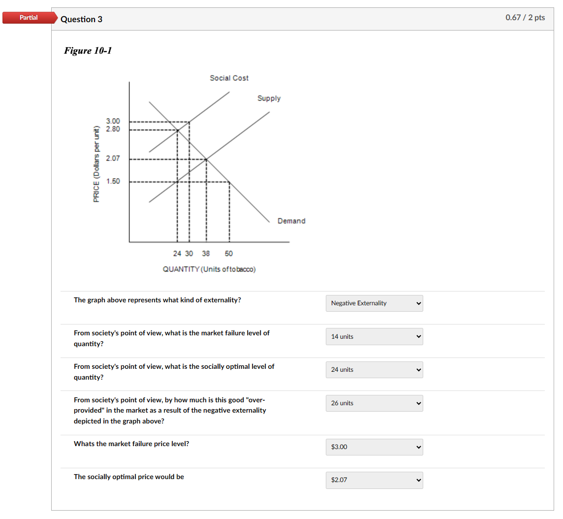Solved Figure 10-1 The graph above represents what kind of | Chegg.com