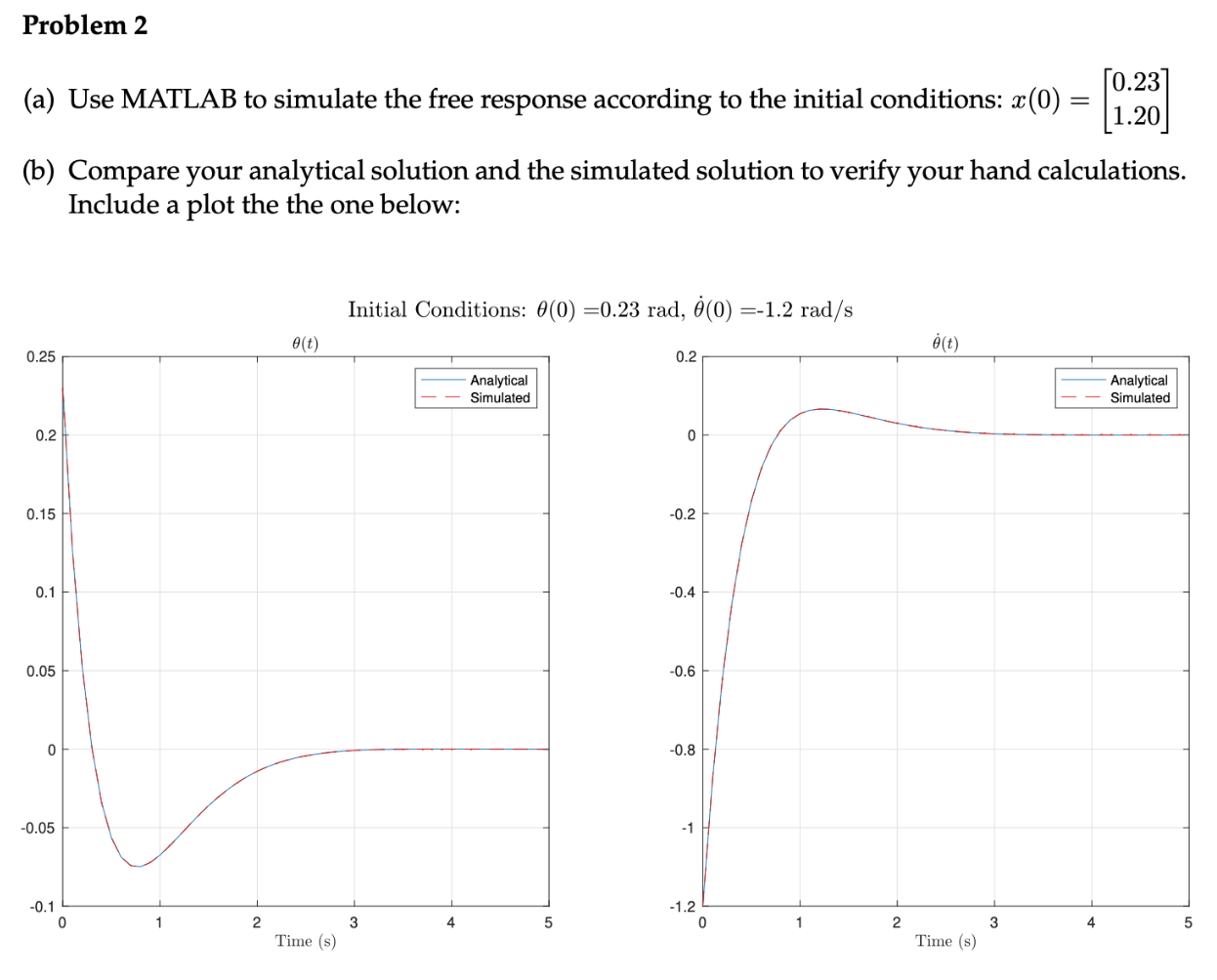 Solved Submit your MATLAB code, hand calculations, and plots | Chegg.com Solved Submit your MATLAB code, hand calculations, and plots | Chegg.com