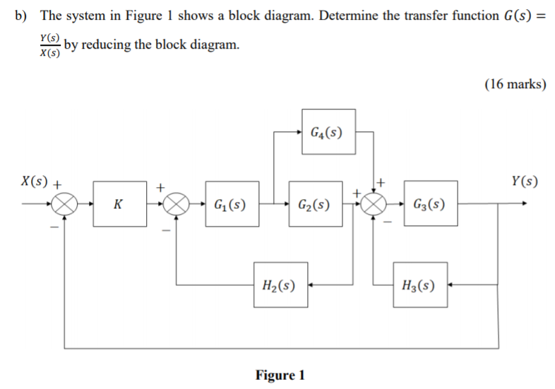 Solved b) The system in Figure 1 shows a block diagram. | Chegg.com