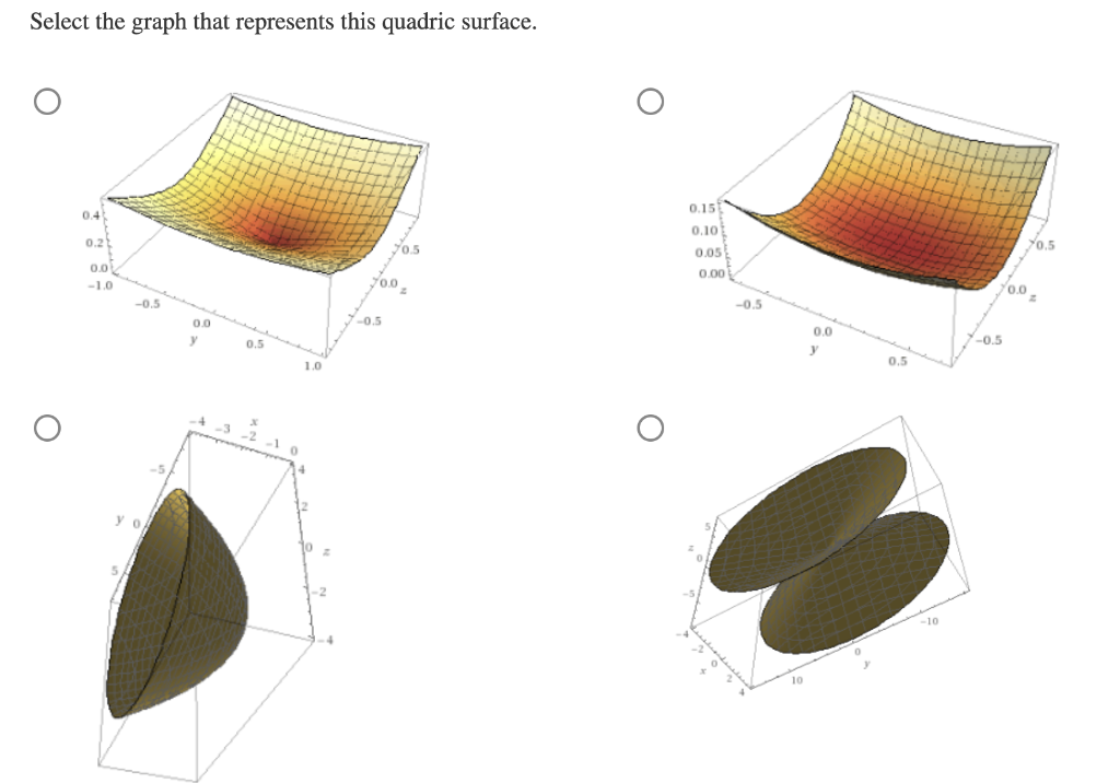 Solved Select the graph that represents this quadric | Chegg.com