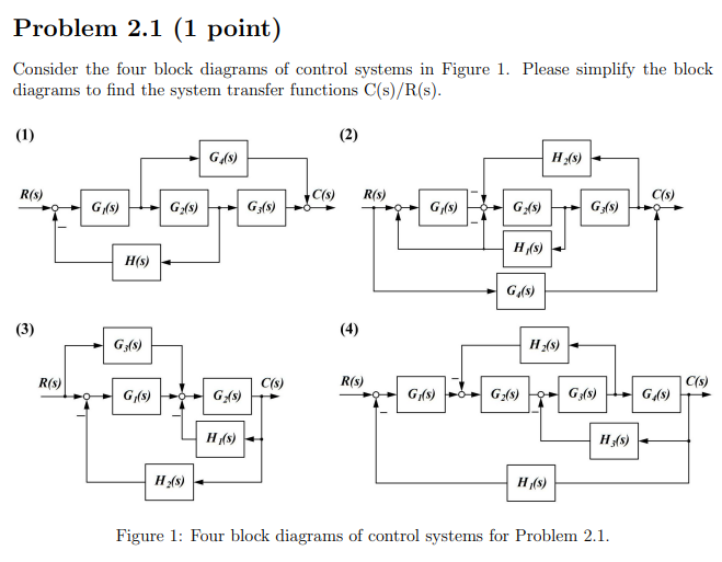 Solved Problem 2.1 (1 ﻿point) ﻿Consider the four block | Chegg.com