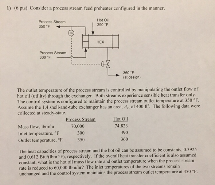 Solved I) (6 pts) Consider a process stream feed preheater | Chegg.com